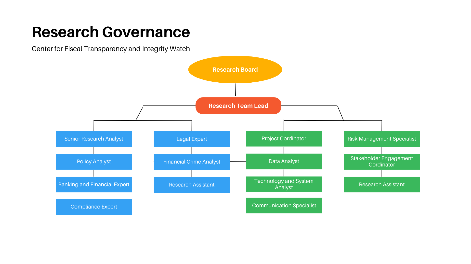 Research - Center for Fiscal Transparency & Public Integrity