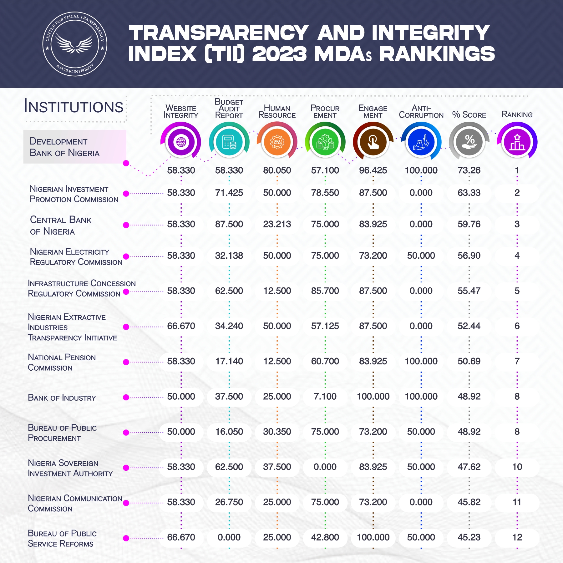 Home - Fiscal Transparency