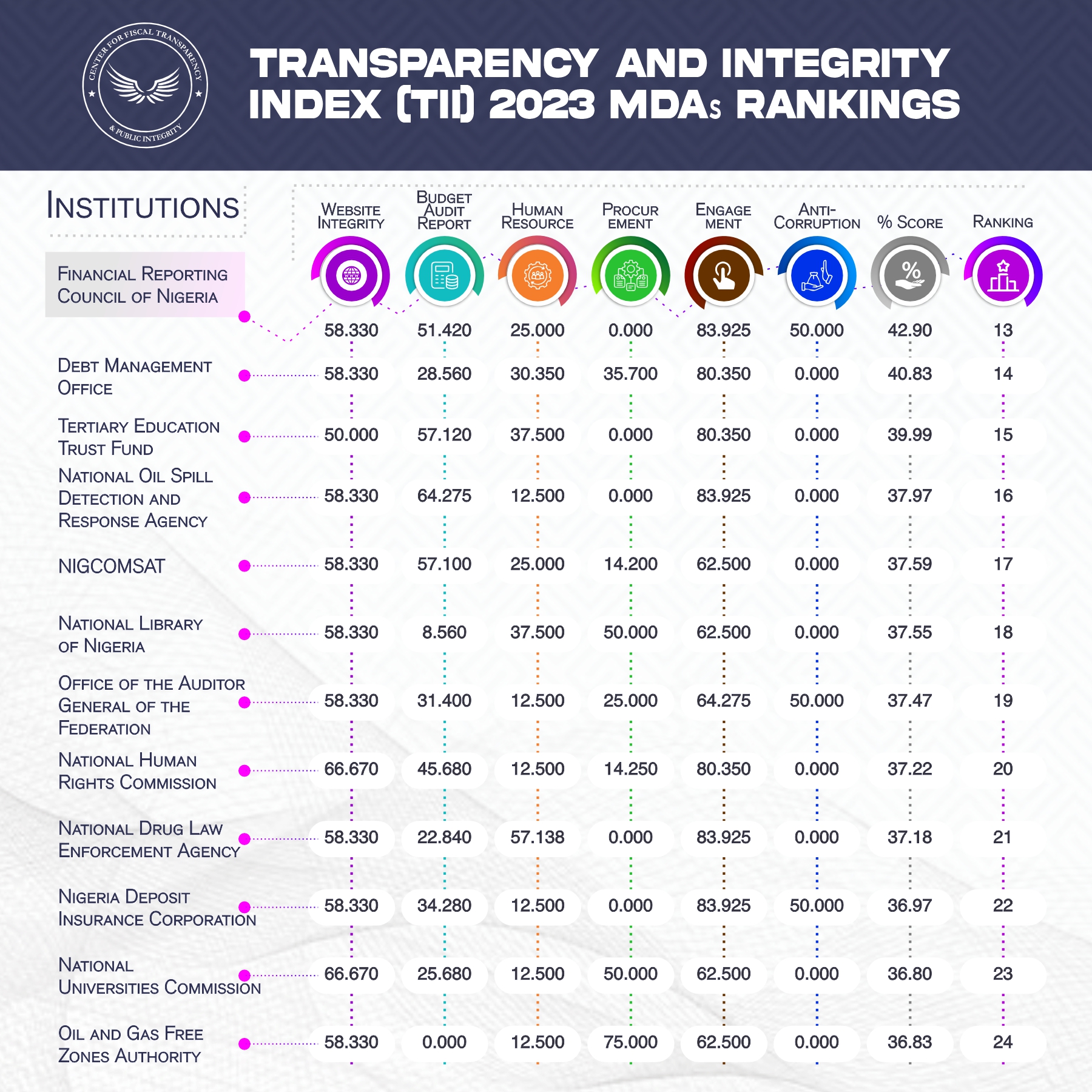 Home - Fiscal Transparency