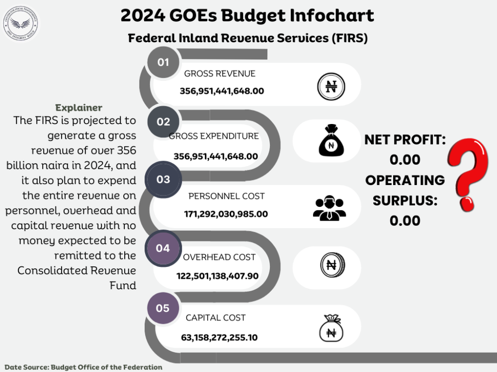 Home - Fiscal Transparency