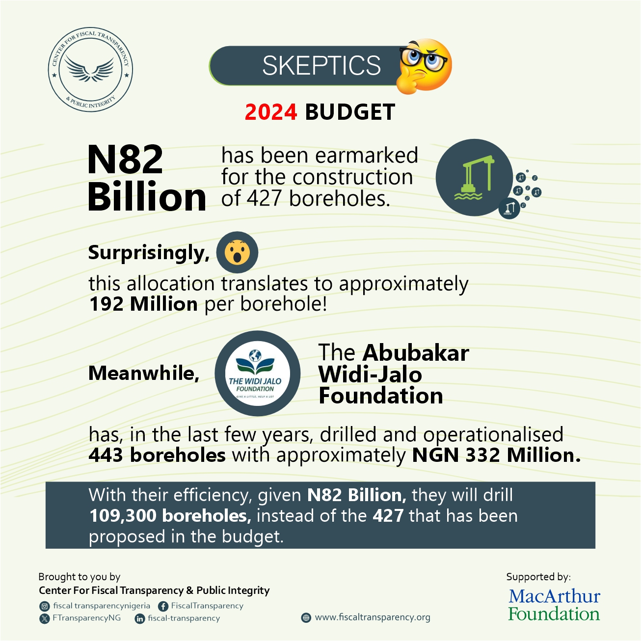 Home - Fiscal Transparency