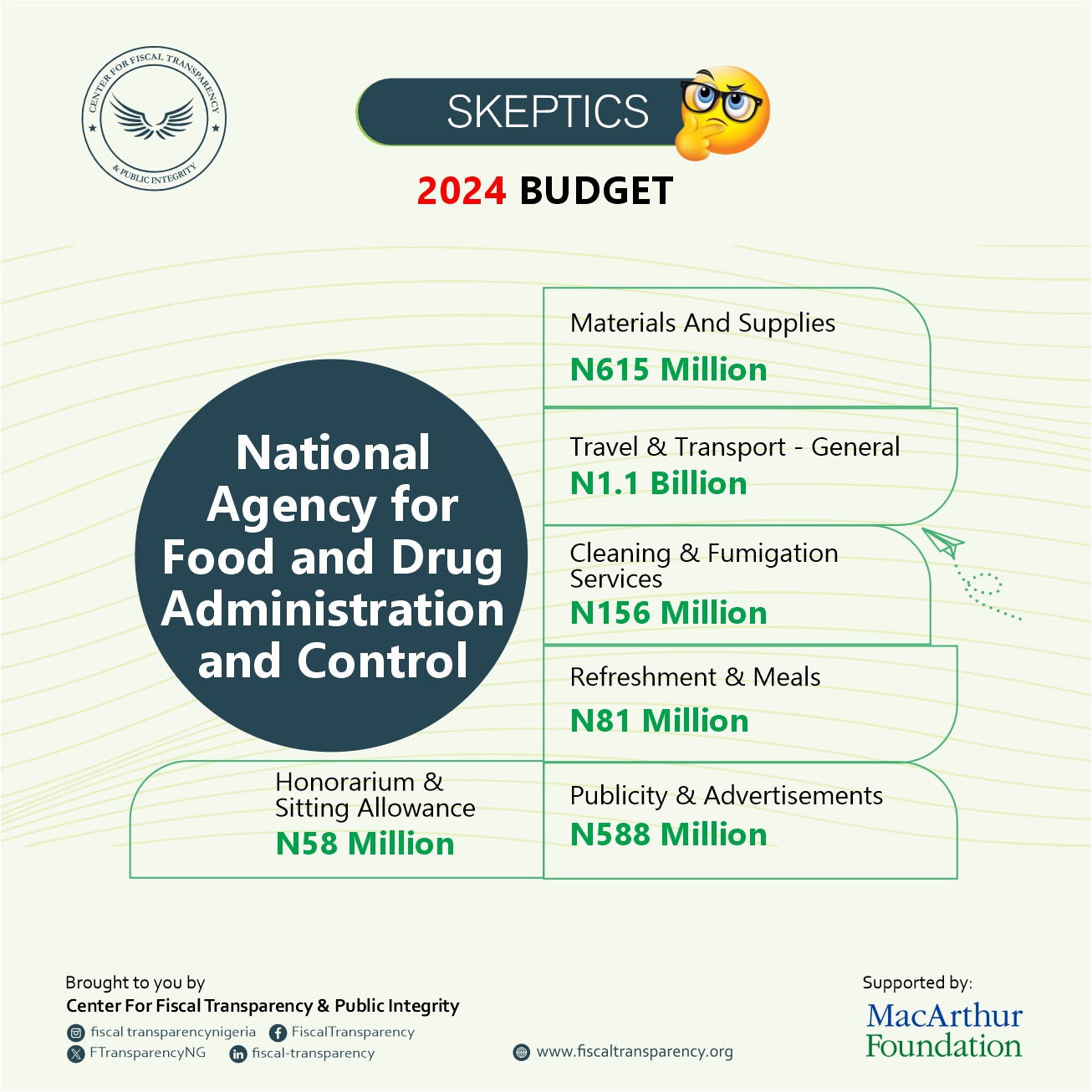 Home - Fiscal Transparency