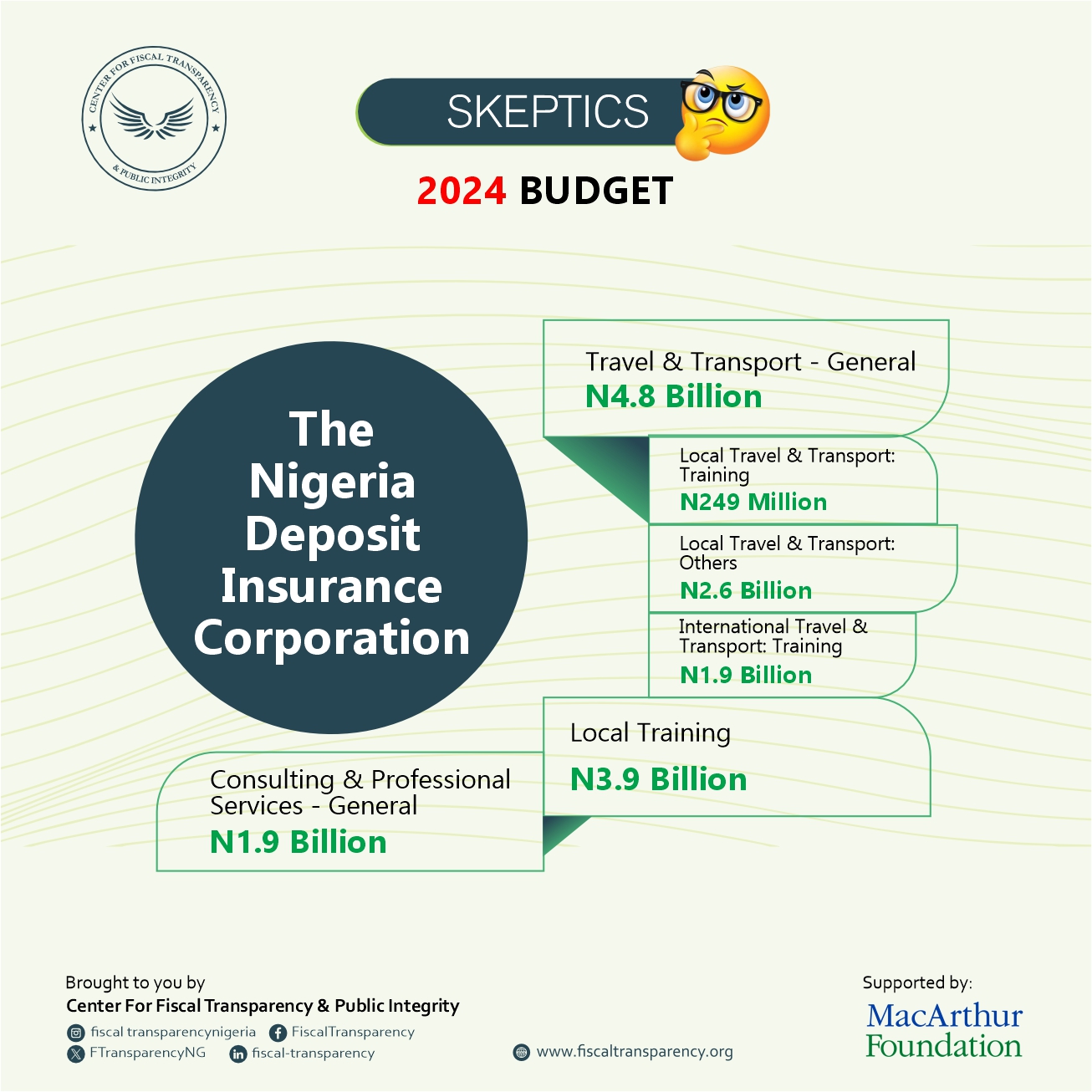 Home - Fiscal Transparency