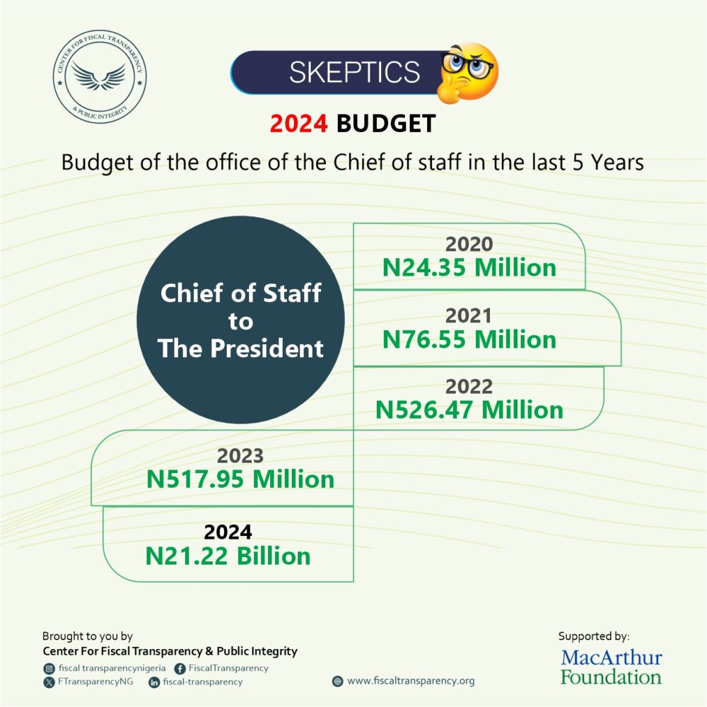 Home - Fiscal Transparency
