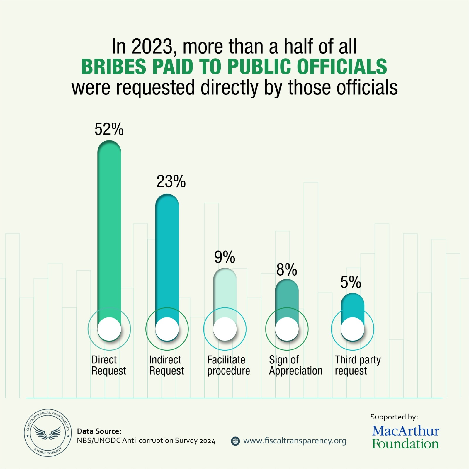 Home - Fiscal Transparency
