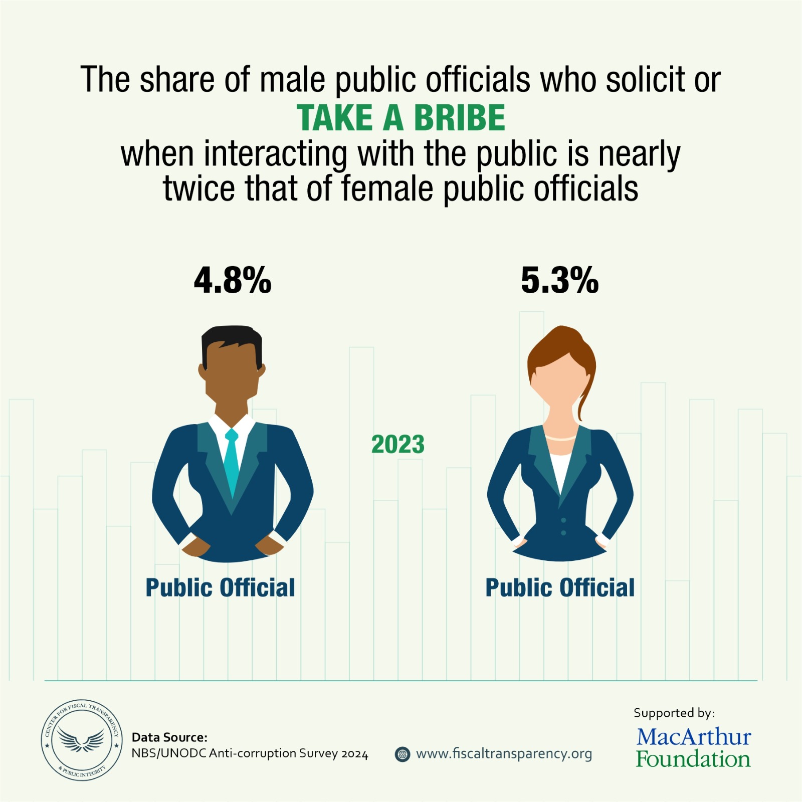 Home - Fiscal Transparency