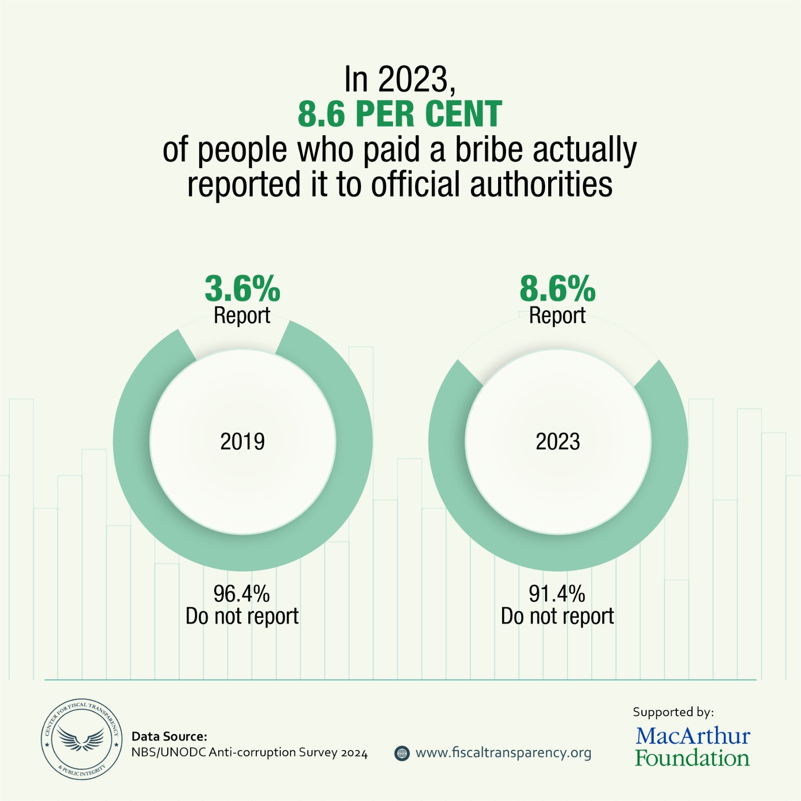Home - Fiscal Transparency