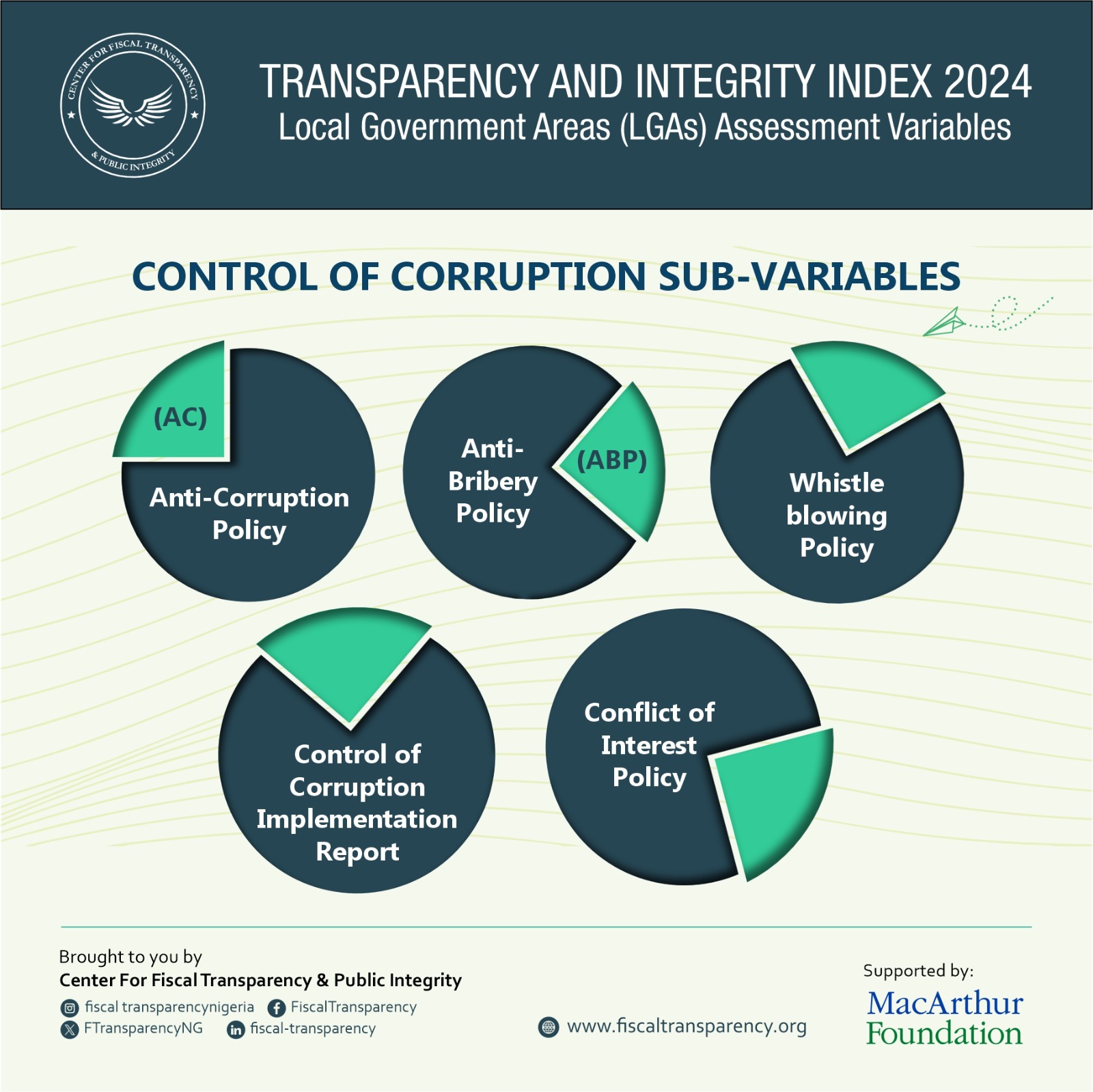 Home - Fiscal Transparency