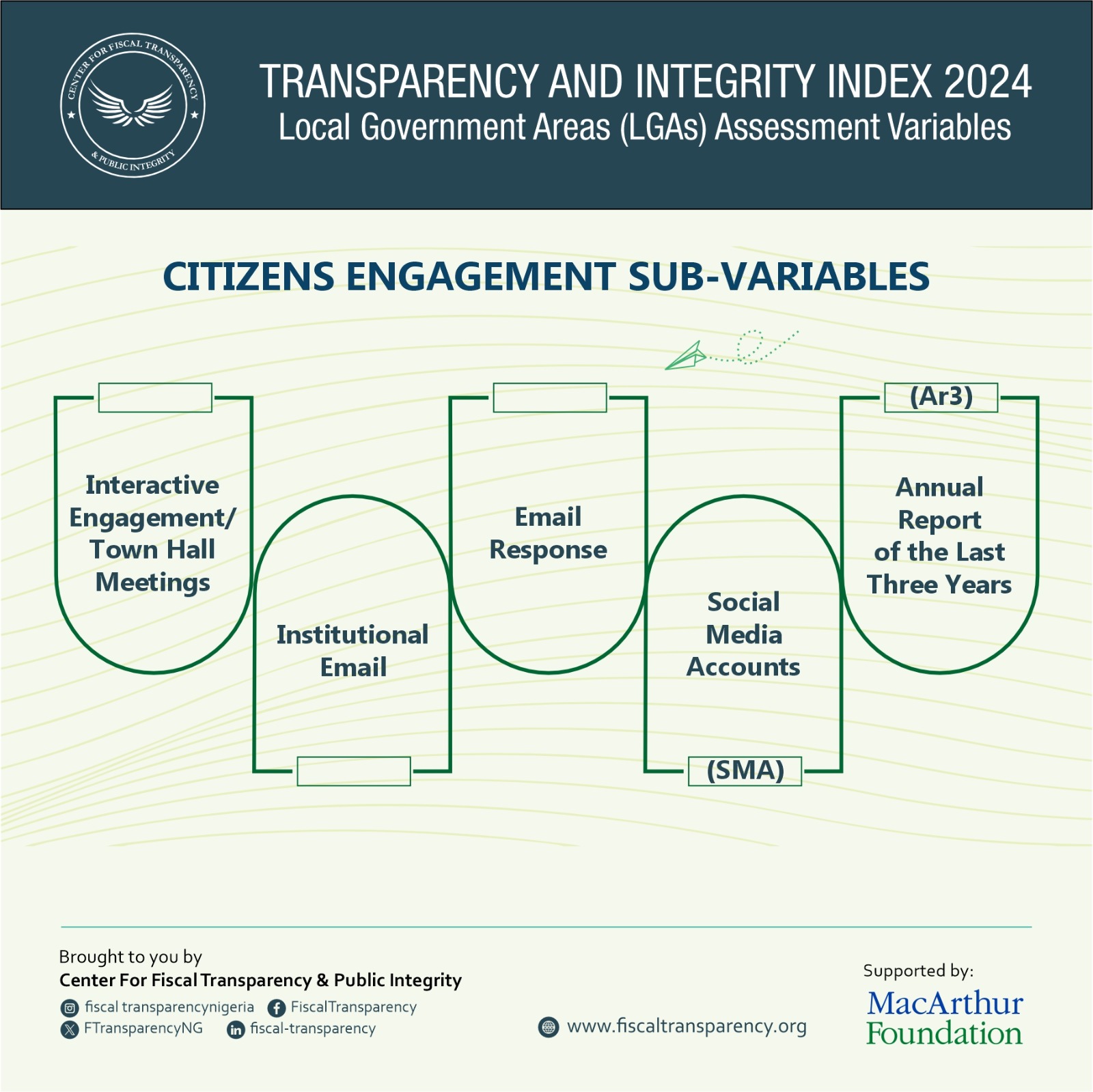 Home - Fiscal Transparency