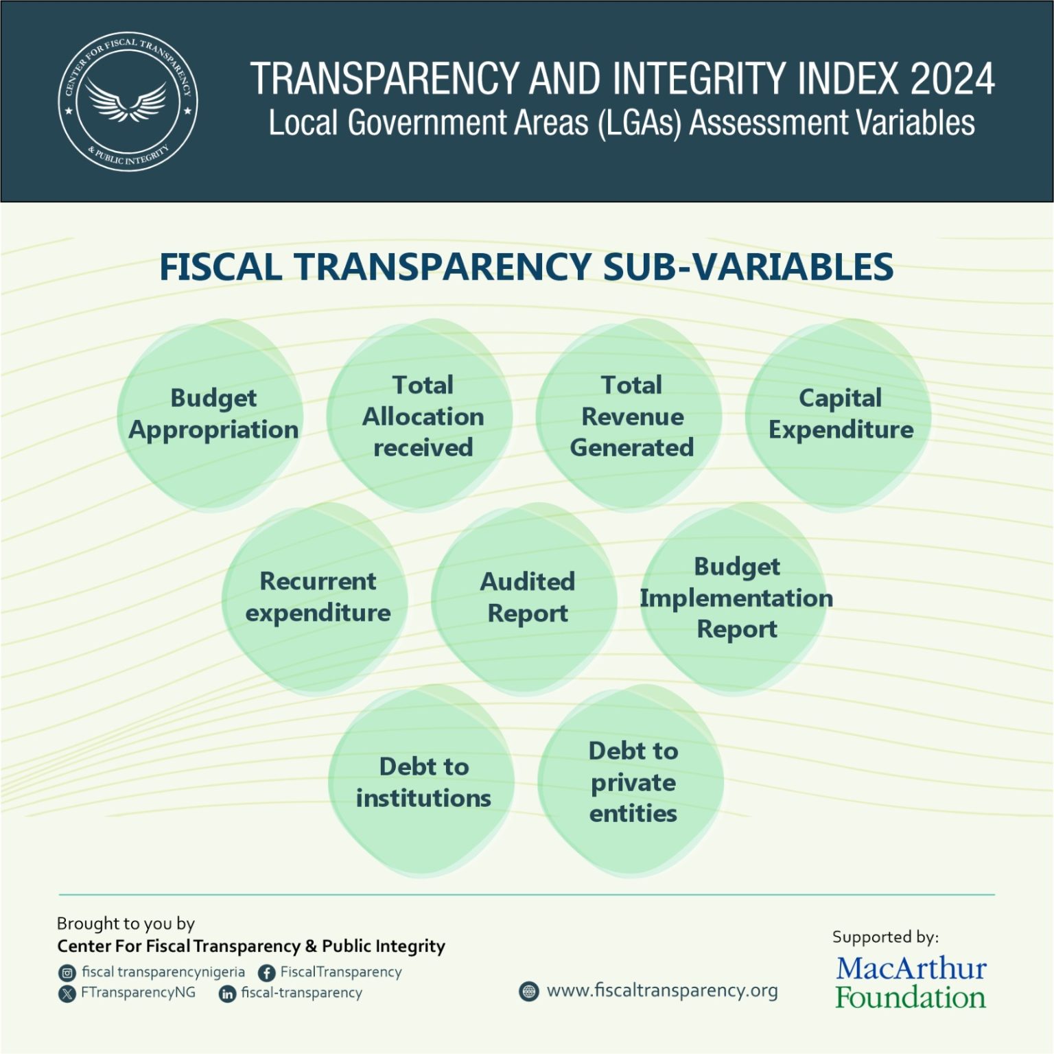 Home - Fiscal Transparency