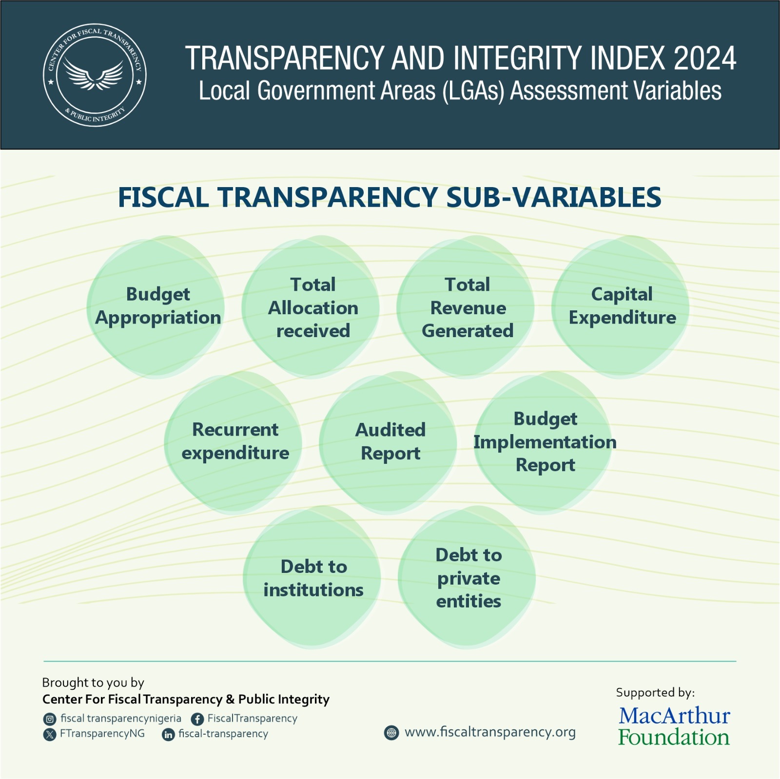 Home - Fiscal Transparency