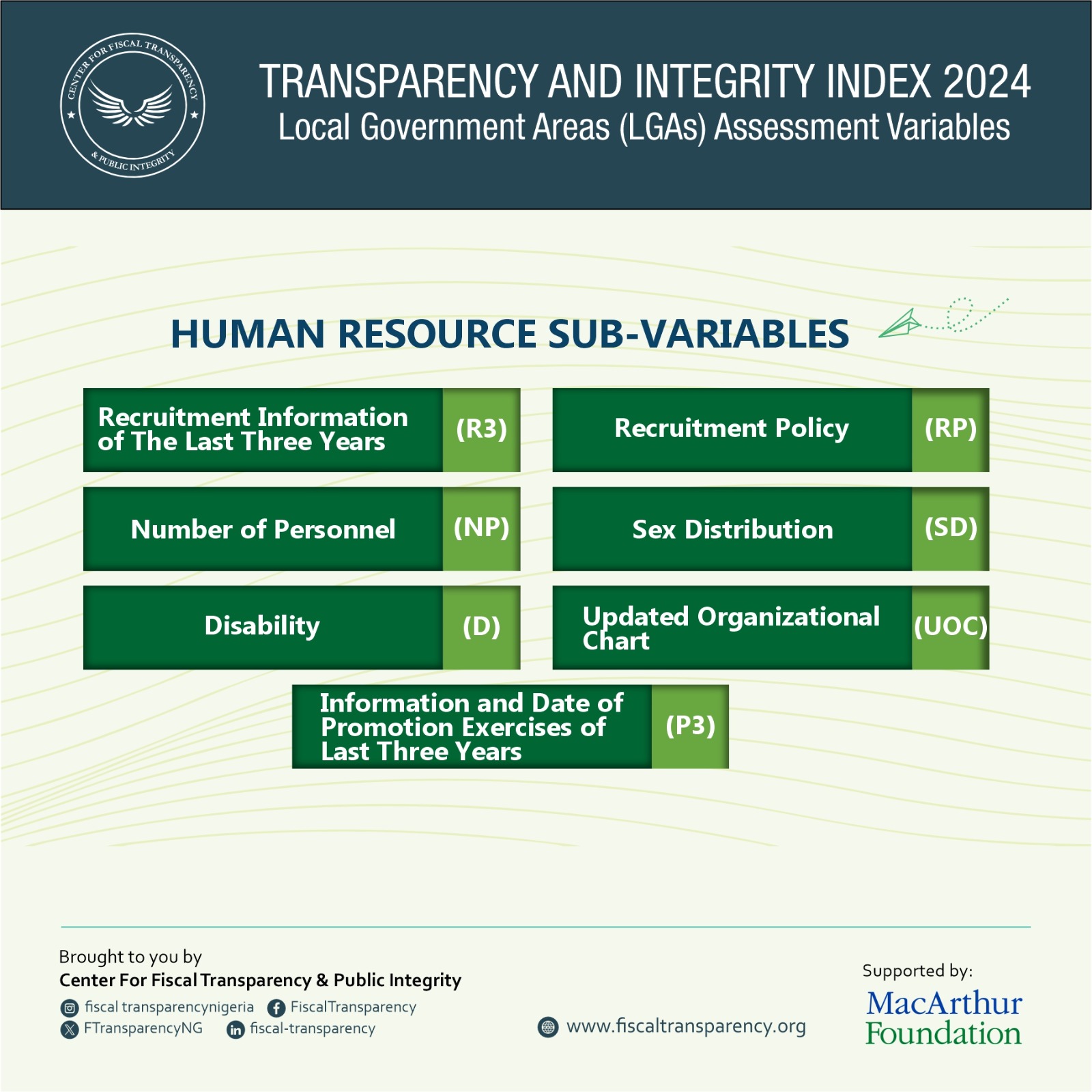 Home - Fiscal Transparency
