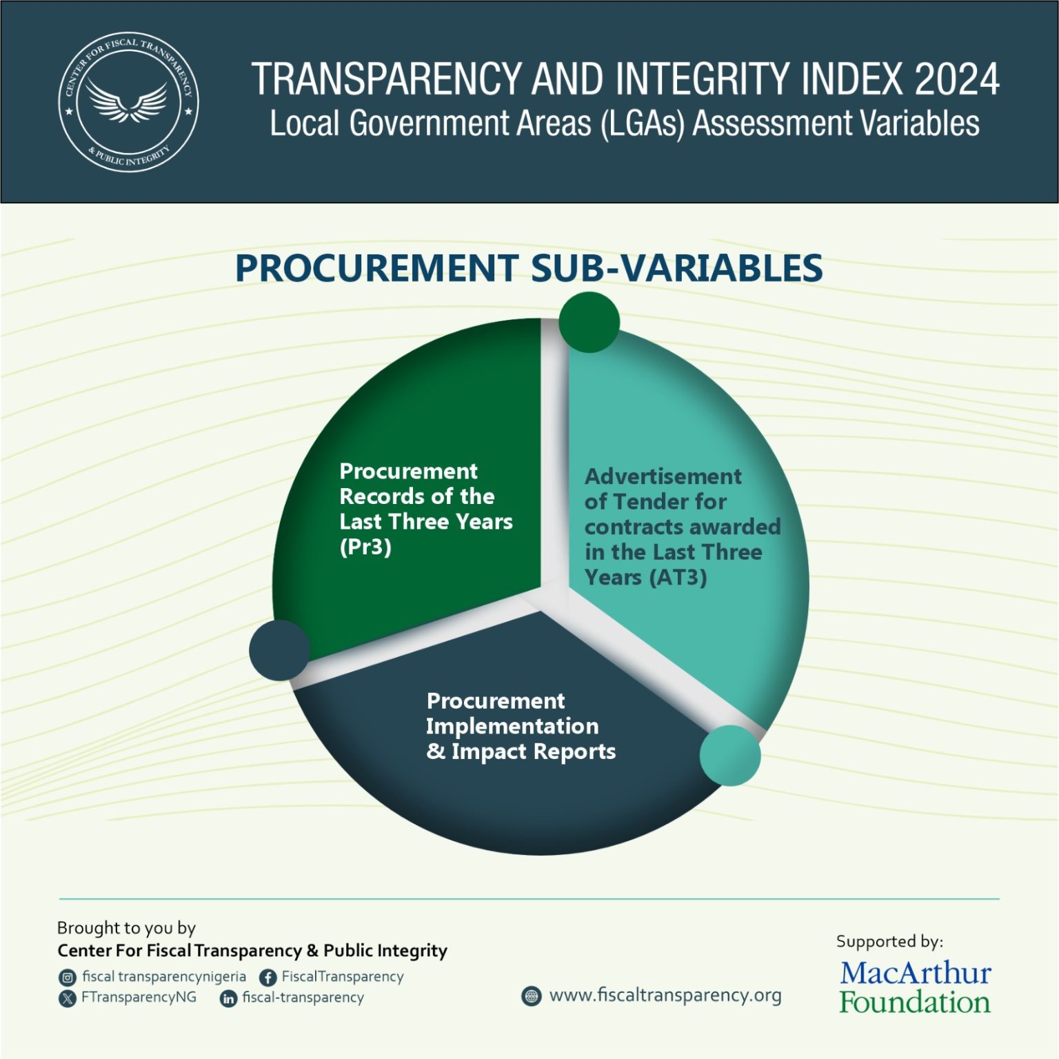 Home - Fiscal Transparency