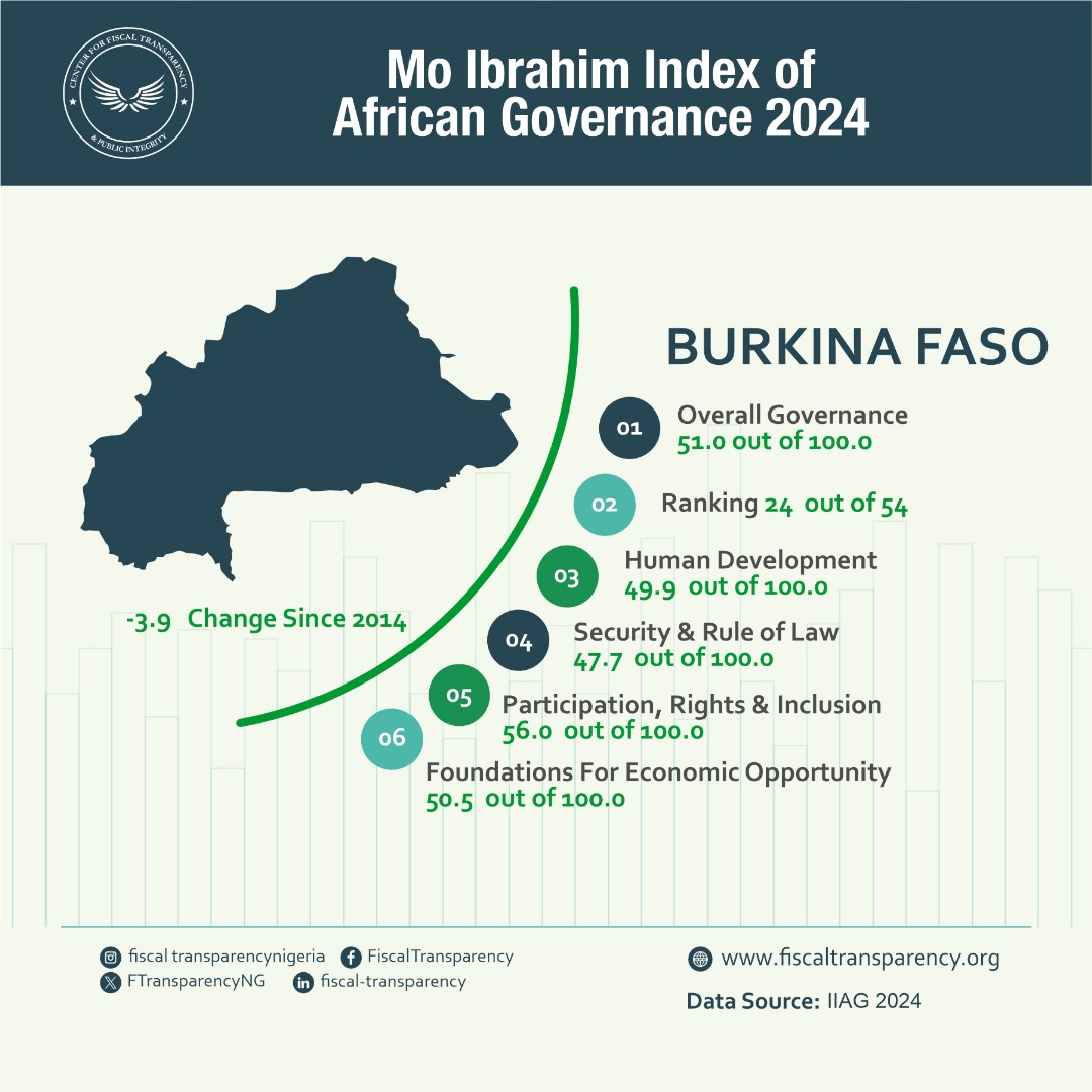 Home - Fiscal Transparency