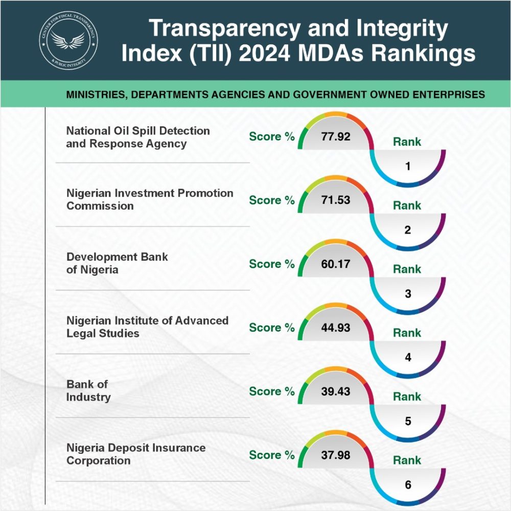 Home - Fiscal Transparency